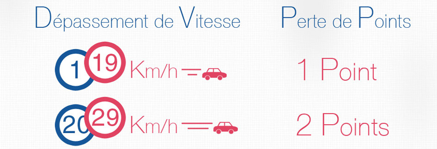 Point Permis Bareme – Barème Retrait Points Permis De Conduire – ZKMPP
